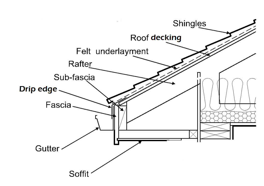 Standing Seam Roof Eave Detail Standing Seam Roof Eave Detail
